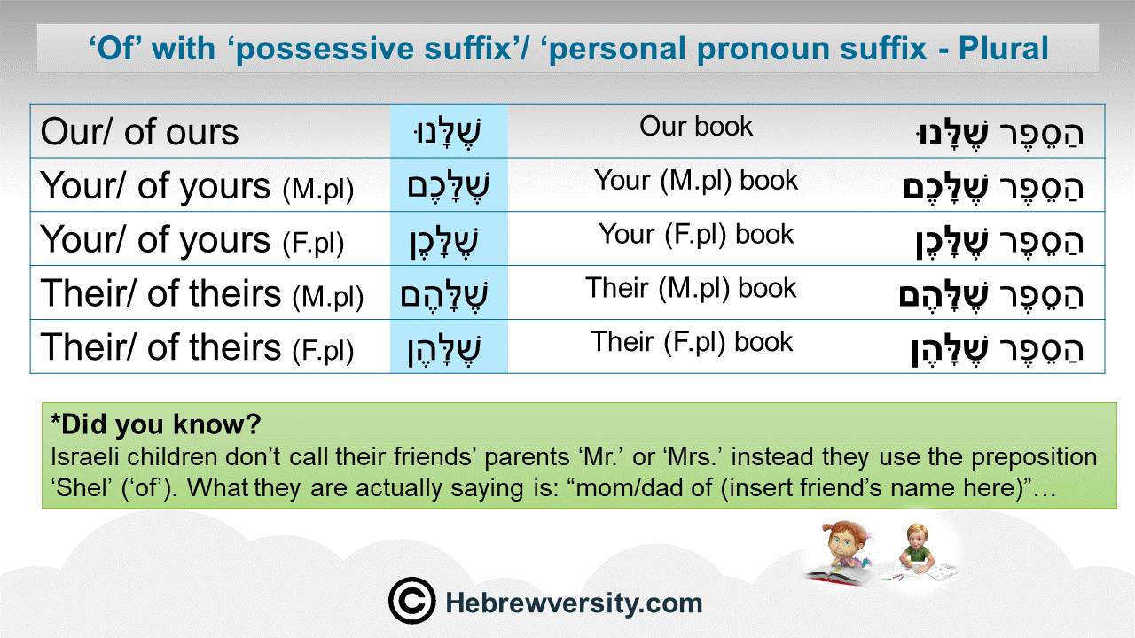 Possessive in Hebrew - hebrewversity