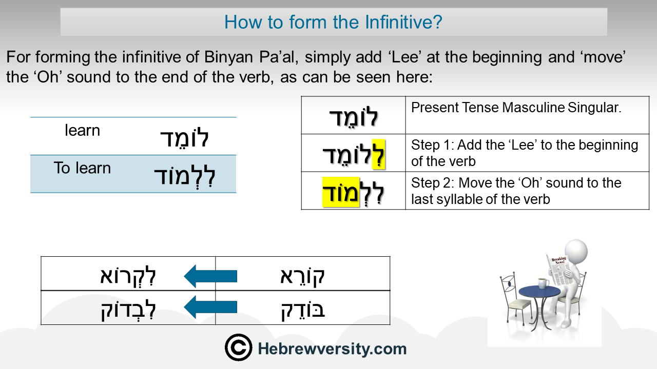 Binyan Pa’al/Qal Infinitive - hebrewversity
