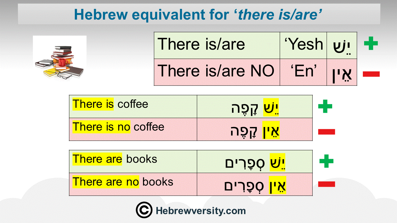 "There is/are" and "Have/has" in Hebrew - hebrewversity