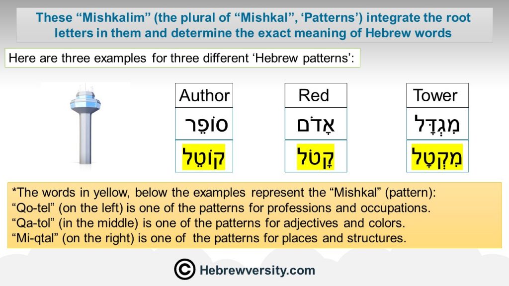 Hebrew Patterns - hebrewversity