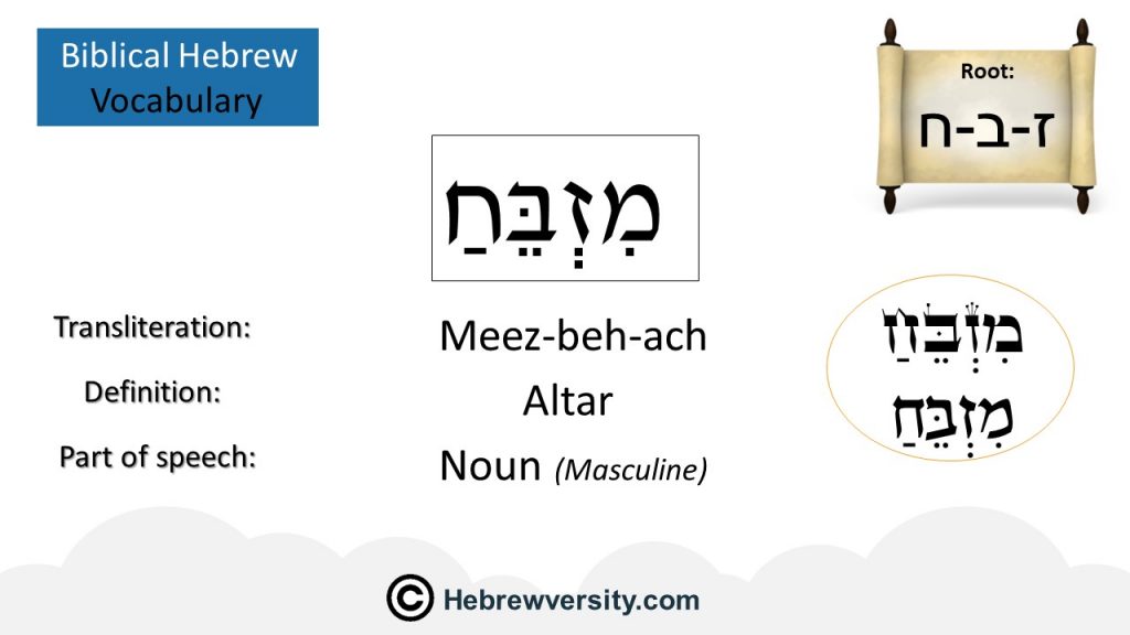 Biblical Hebrew Vocabulary List 12 - hebrewversity