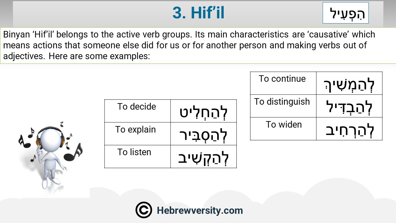 The Meaning Of “Binyan Hif’il” - hebrewversity