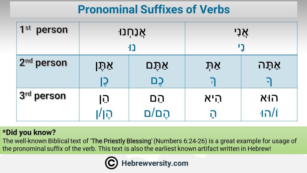 The Pronominal Suffix in Hebrew – Verbs - hebrewversity