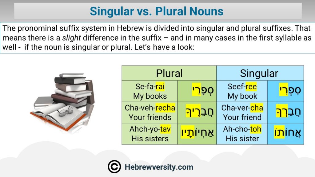 The Pronominal Suffix in Hebrew – Nouns - hebrewversity