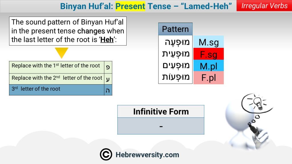 Binyan Huf’al: Present Tense – “Lamed-Heh” - hebrewversity