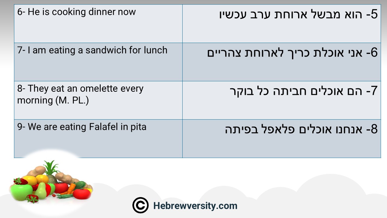 Food - hebrewversity
